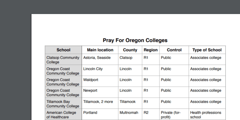 List of Oregon Colleges 2018 PDF | Pray Oregon